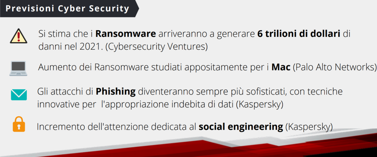 Sicurezza delle reti e dei sistemi – Le principali minacce informatiche ...