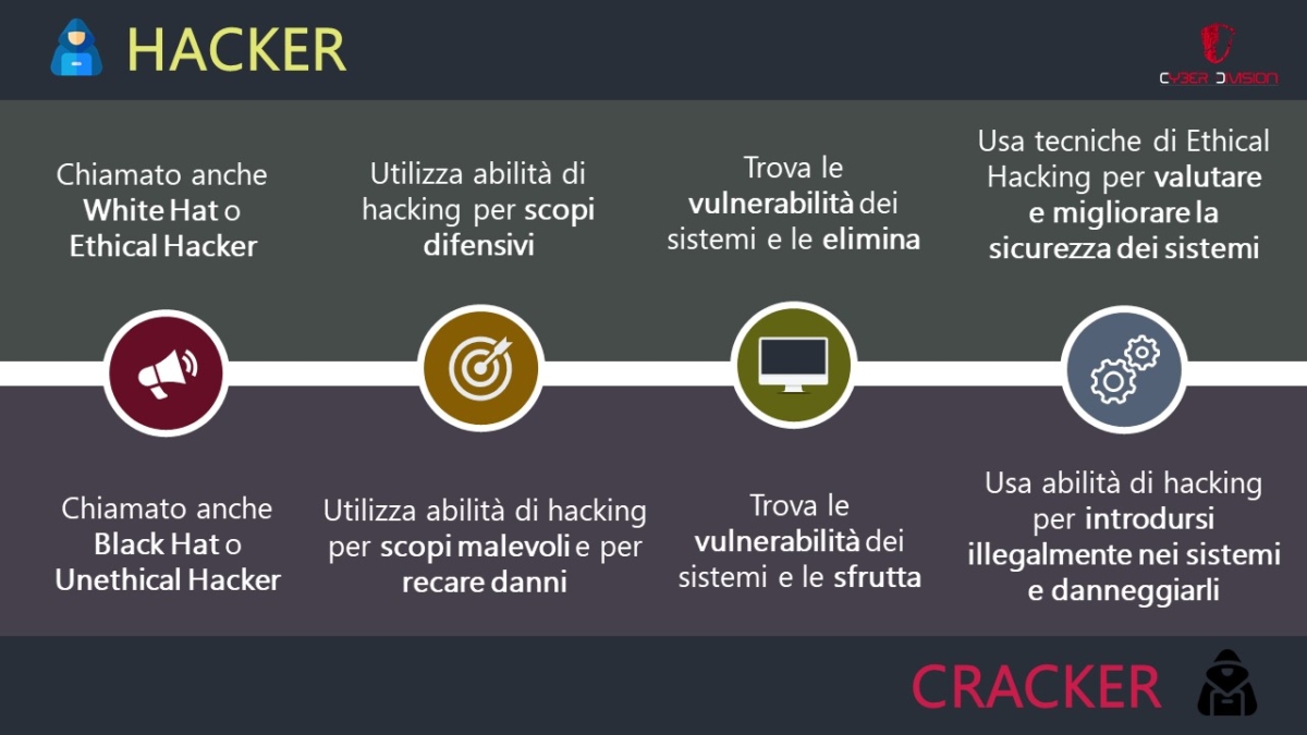 Ethical Hacking: il lavoro degli esperti di sicurezza informatica - Cyber Division